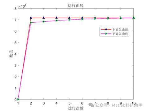 【电力系统】基于两阶段鲁棒优化算法的微网多电源容量配置附matlab代码 Csdn博客