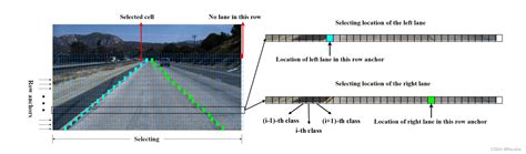 ultra fast deep lane detection with hybridanchor driven ordinal