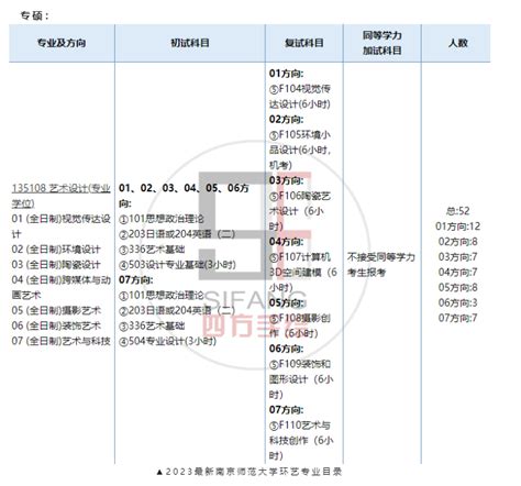 院校解析｜2024南京师范大学环艺考研指南and新形势（附南师大环艺考研历年真题汇总） 知乎