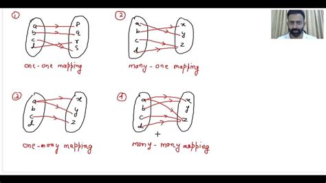 12 Precalculus Review Functions Definition Domain And Zeroes Youtube