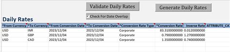 Oracle Ebs Fusion And Oic How To Load Gl Daily Rates Using Fbdi In