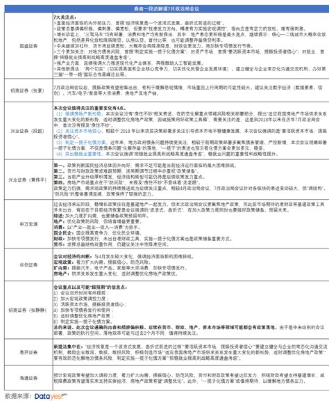 券商极简解读7月政治局会议 超预期的信息点有哪些？ 知乎