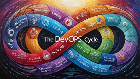 Devops Roadmap Parte Techolivops