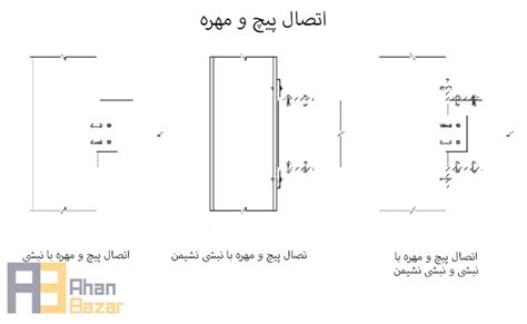 انواع اتصال تیر به ستون فولادی آهن بازار