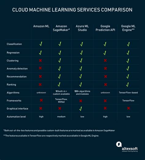 Machine Learning