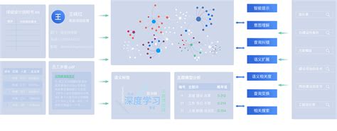 企业级搜索，语义搜索，垂直搜索，图谱搜索 达观数据