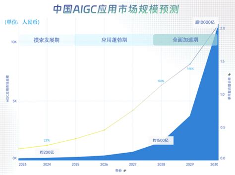 中国aigc最值得关注企业and产品榜单揭晓！首份应用全景图谱发布 商用办公频道 至顶网