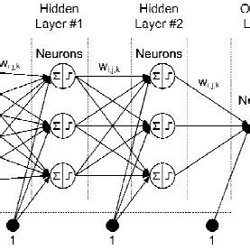 A Multilayer Perceptron With One Input Two Hidden And One Output Layer Download Scientific