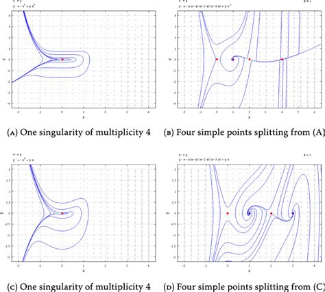 Alternation Of Saddle Junction And Saddle Focus Multiple Singularity