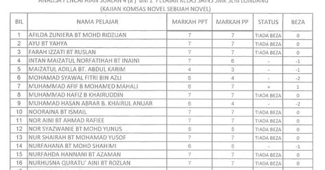 Laman Bahasa Melayu Spm Analisa Dan Komen Guru Berdasarkan Skrip