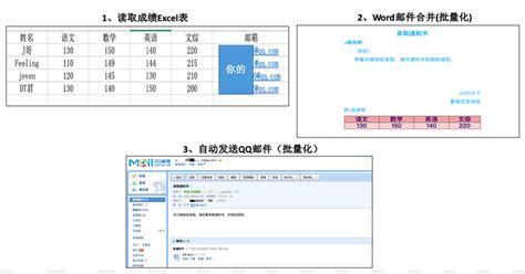 我用python批量读取考生成绩单，并自动发送录取通知书邮件 知乎
