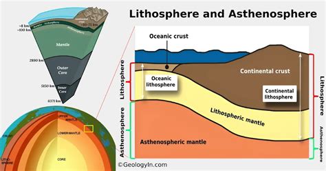 Lithosphere And Asthenosphere Geology In