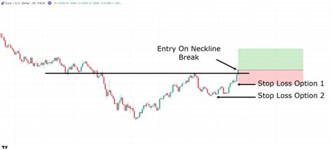 Chart Patterns Cheat Sheet TradingwithRayner