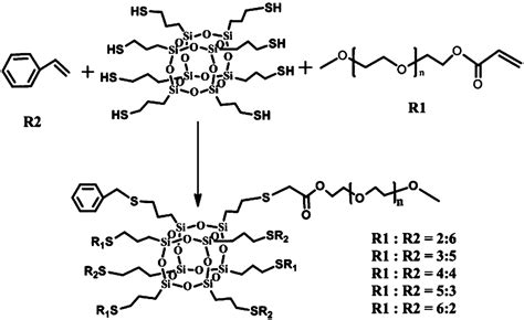 Preparation Method For Polyhydroxy Functional Poss Hybrid Material