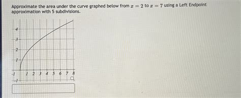 solved approximate the area under the curve graphed below