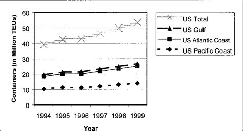 Figure 11 From A Bi Level Programming Approach For The Shipper Carrier