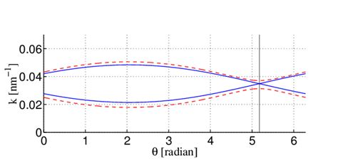 Colour Online The Logarithm Of The Spin Flip Conductance In Units Of