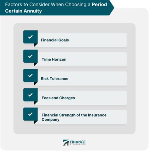Period Certain Annuity Definition Types Features And Factors