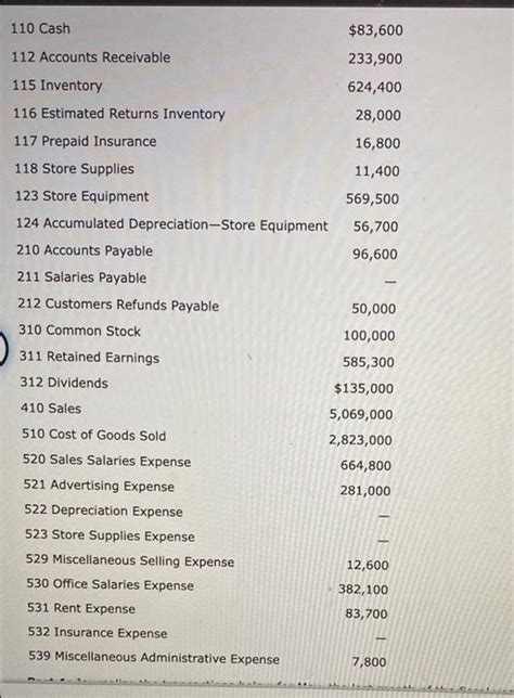 Unadjusted Trial Balance Chegg
