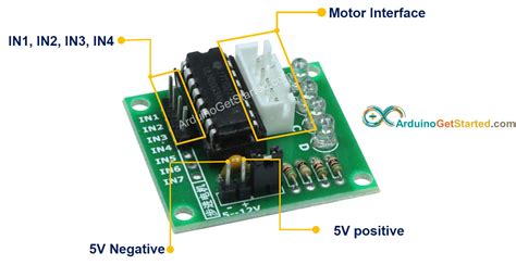Arduino Controls 28BYJ 48 Stepper Motor Using ULN2003 Driver