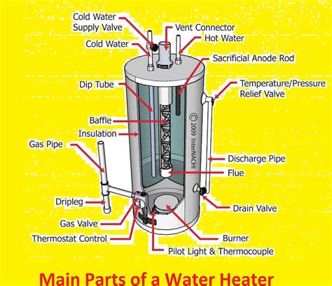 Diagram Of Water Heater