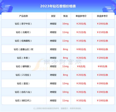 钻石一品荷花香烟价格2023 一条多少钱 择烟网