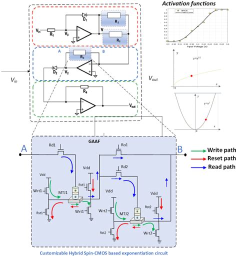 Figure 9 From Scalable Reasoning And Sensing Using Processing In Memory