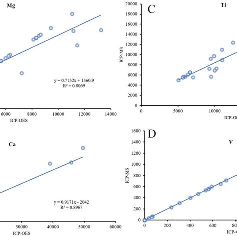 Schematic Of A Typical Icp Oes System Icp Oes Indicates Inductively Download Scientific