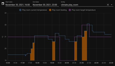Using Tibber To Control A Smart Plug — Through Home Assistant Cavelab Blog — Stories From The