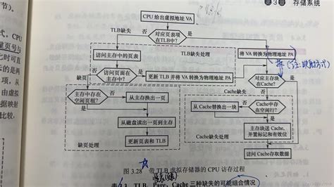 考研复试——计算机组成原理计算机组成原理复试 Csdn博客