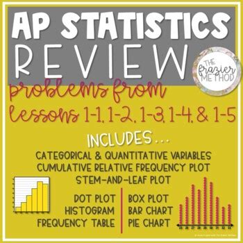 Ap Statistics Review Histogram Box Plot Stem And Leaf Bar Graph