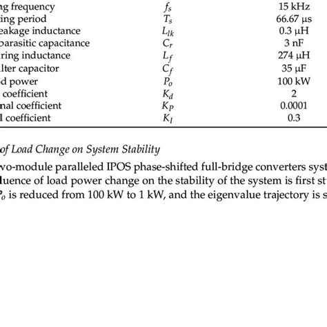 Ipos Phase Shifted Full Bridge Converter Circuit Diagram Download