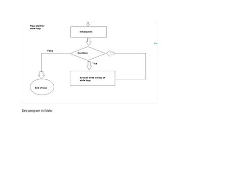 Chart For A While Loop See Program In Folder Area Width Length Decision Counter Studocu