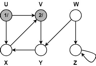 Depth First Search Algorithm Dfs Example Gate Vidyalay