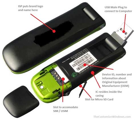 D I Y Lali What Is The Function Of Usb Hsupa Modem 3 75 G By Damaru