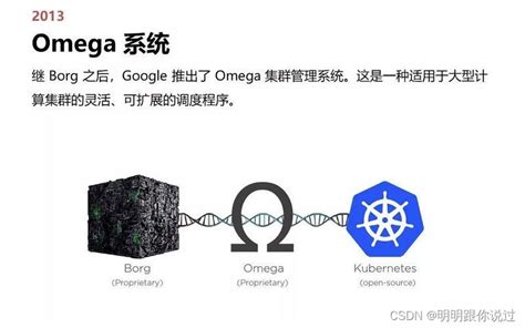 初识k8s之前世今生、架构、组件、前景kubernetes研发历程 Csdn博客