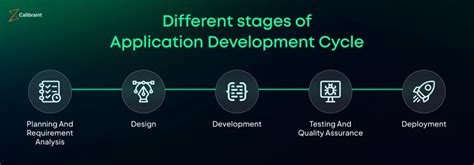 Application Development Life Cycle Everything You Need To Know
