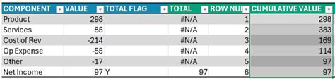 How To Create A Dynamic Waterfall Chart In Excel