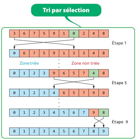 Complexité Allophysique