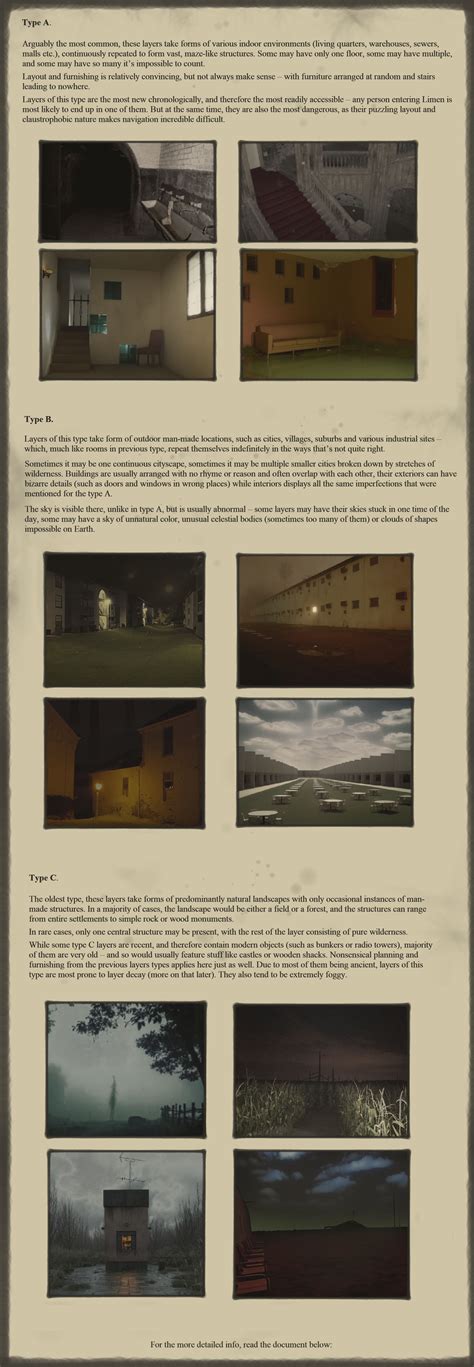 Layers Of Liminality By Bananascholar On Deviantart