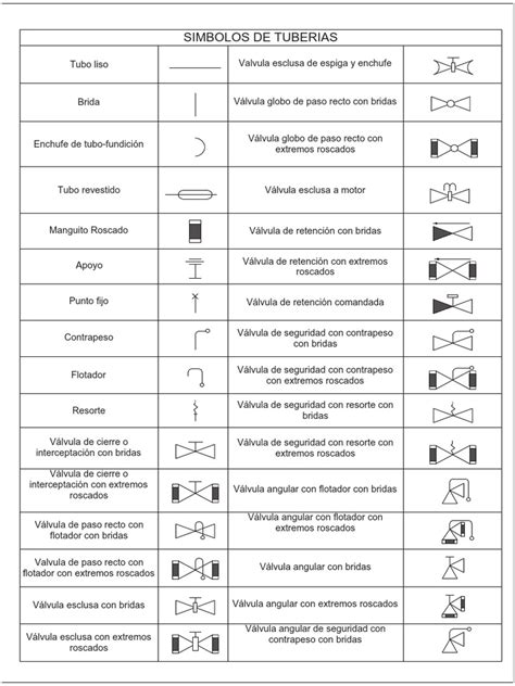Valvula Todo Nada P Id Simbologia De Tuberia Y P Id P