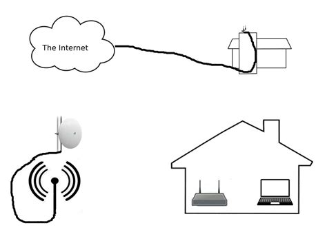 Mesh Route Transmission Newport Wireless Mesh