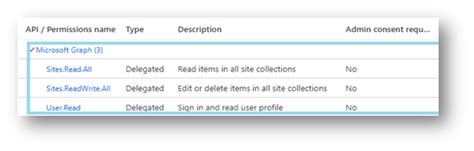how to read and import large microsoft excel files from sharepoint