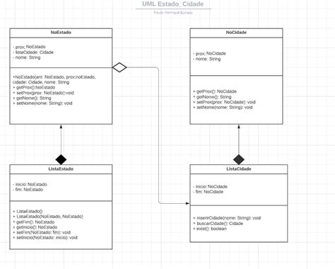 Github Barretowskilista De Lista Trabalho De Pesquisa E Ordenação