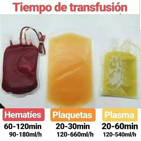 Pin de Bett Muñoz en enf Medicina de urgencias Cuidados de