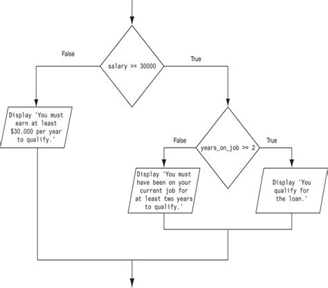 Solved Assignment 3 2 Write A Python Code For A Program