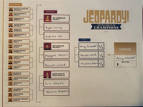 Toc Bracket The Matchups Are Seeded Rjeopardy