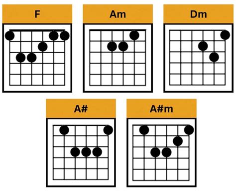 Heather Chords No Capo By Conan Gray Silent Guitar