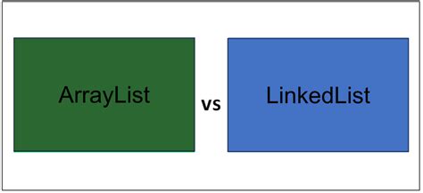 Diferença De Desempenho Arraylist X Linkedlist
