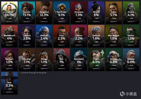 【apex 英雄】[apex]s19赛季第40天，全段传奇选取率一览，导线管依旧居高不下 3楼猫